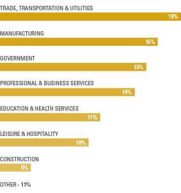 Workforce Statistics - Upstate SC Alliance