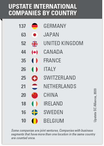 Market Entry - Upstate SC Alliance - Business Moves Here
