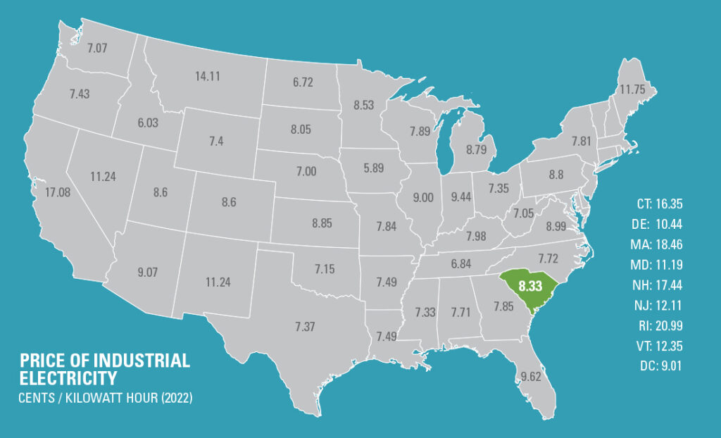 Transportation & Infrastructure - Upstate SC Alliance