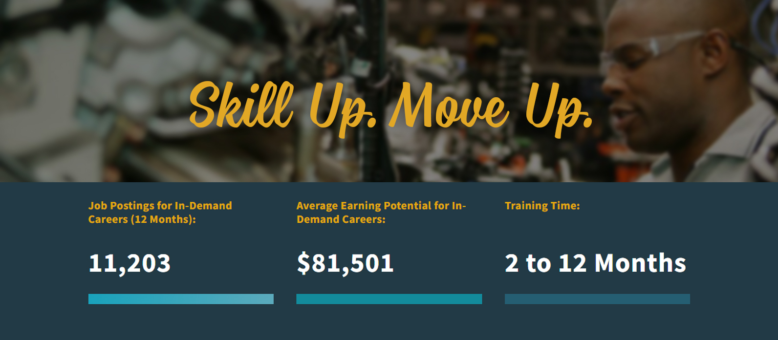 ‘Skill Up’ Connects Upstate Residents with Career Pathways - Upstate SC ...