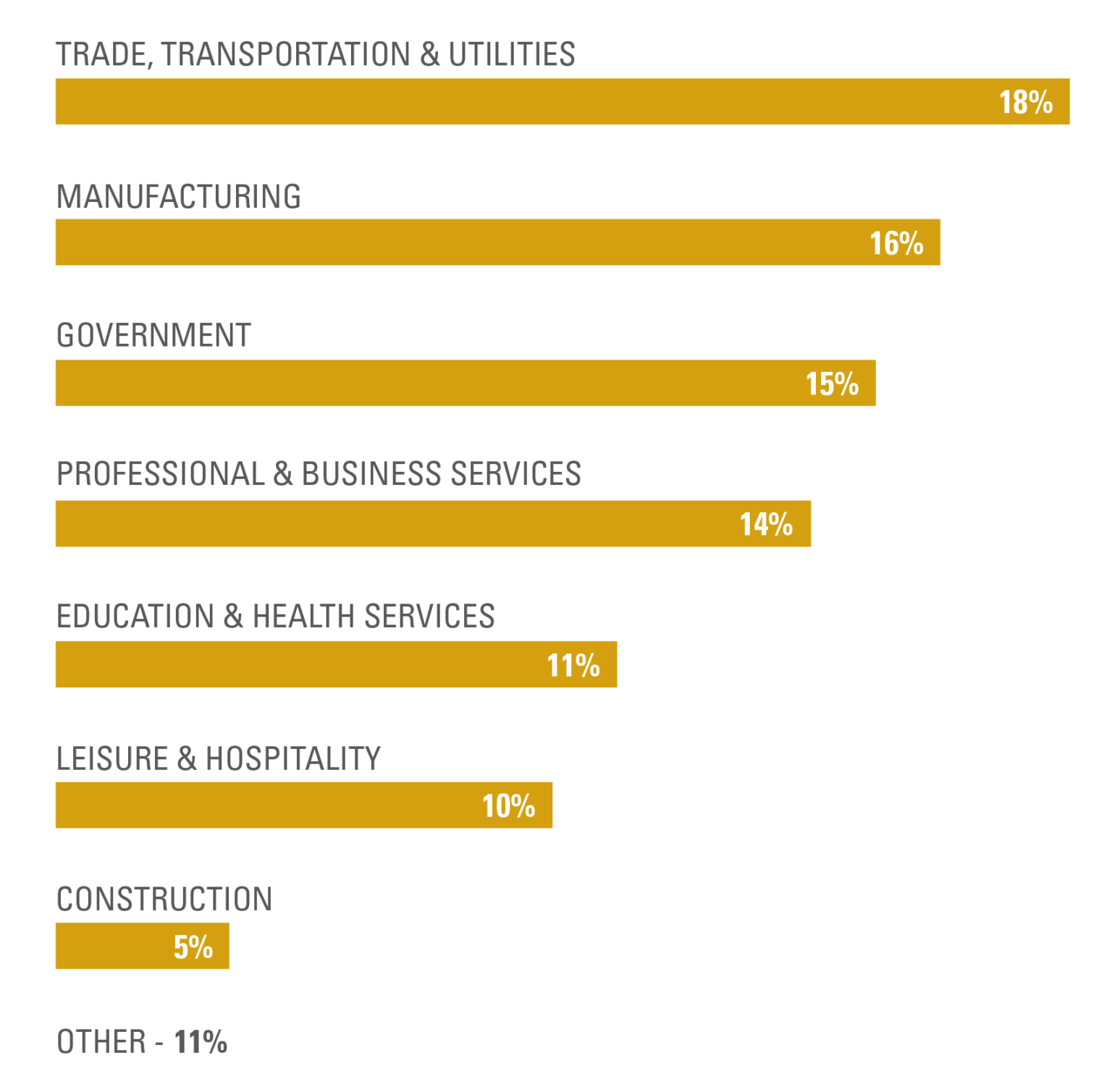 Workforce Statistics Elements - Upstate SC Alliance
